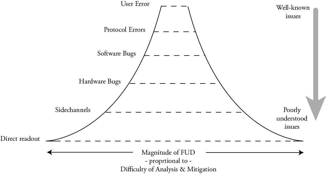 Towards a More Open Secure Element Chip – Agilenano